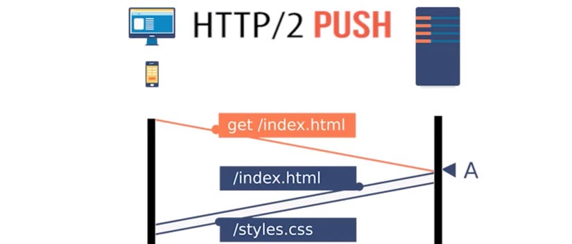 Push with its Anatomy, Pros, Cons and Examples | by Sujoy Nath | Medium
