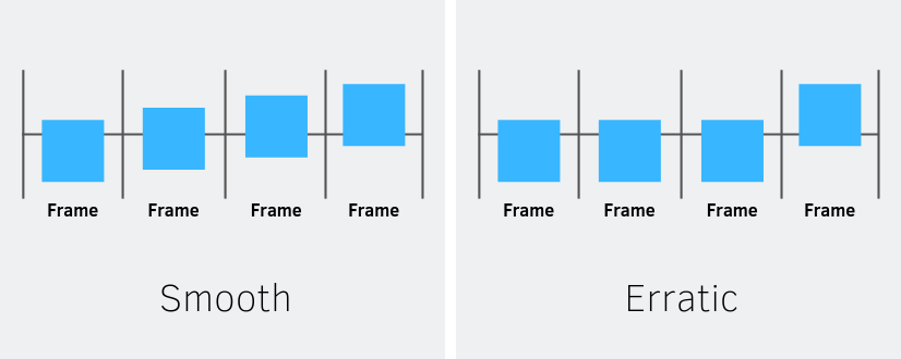 Animation Performance 101: Browser Under the Hood | by Cho Hwang | Medium