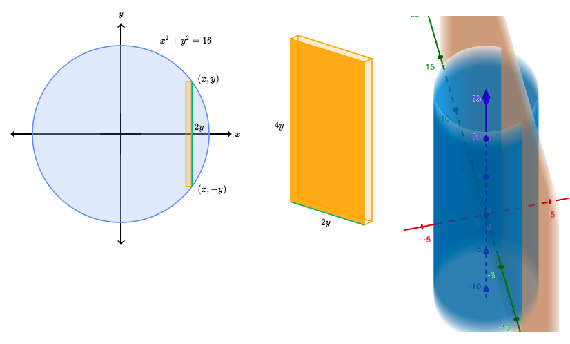 Volumes of 3D Solids (Integral Calc) | by Solomon Xie | Calculus Basics ...