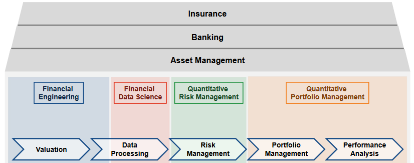 Introduction to quantitative finance Part 4: Fields which are similar ...