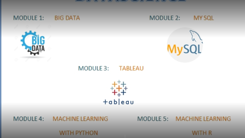 Smart Tips to selecting Best Data science training in Vijayawada, Hyderabad — SipnaTech | by ...