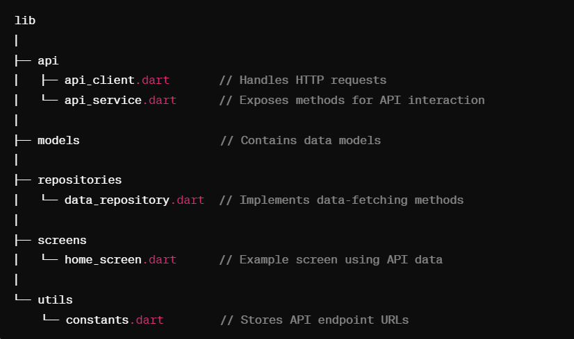Building Better Flutter Apps: The Simple Guide to SOLID Principles for RESTful APIs | by ...