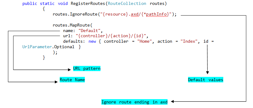 How to insert central/global prefix before route path over ASP.NET Core ... How to insert central/global prefix before route path over ASP.NET Core ...