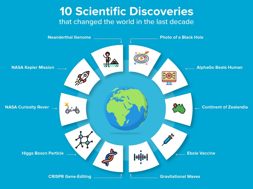 Which Scientific Discoveries Changed The World? | by Shah Zaib | Feb ...