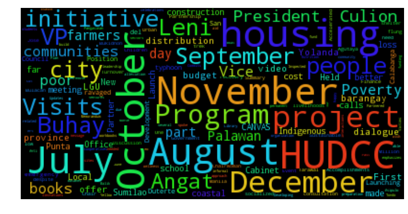 Word cloud on Python. Last year our Vice President resigned… | by ...