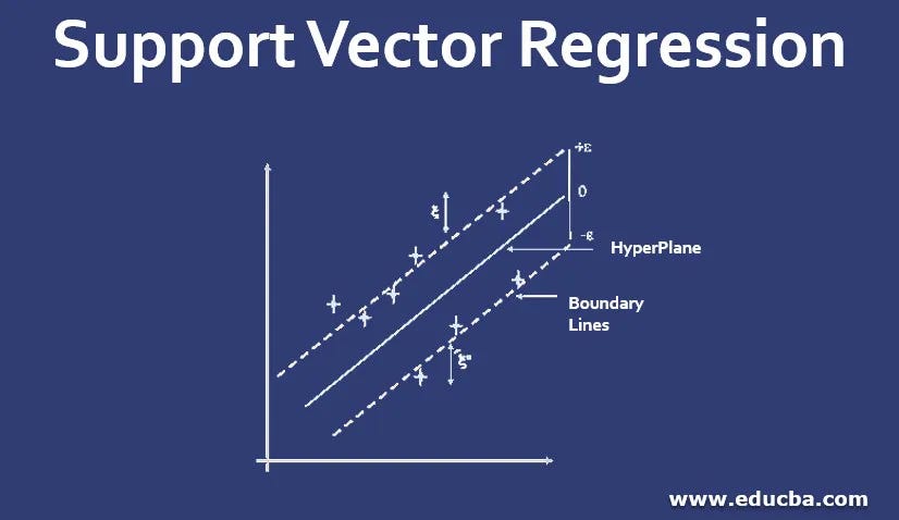 Two Outputs Regression Machine Learning Model Using Svr By Abdenour