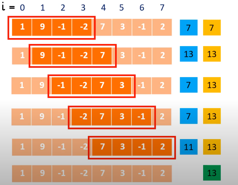 Target sum -Sliding window in Java | by Peter Mwenda | Medium