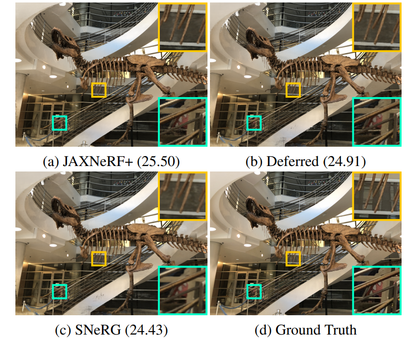 Google Research’s Novel High Efficient Neural Volumetric Representation ...