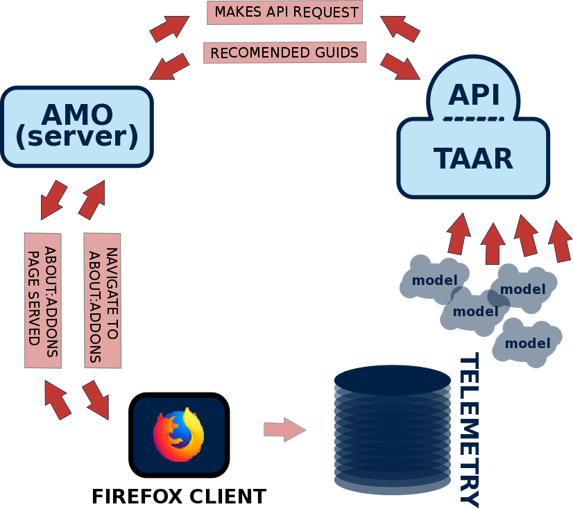 Add-on recommendations for Firefox users | by Martin Lopatka | Firefox ...