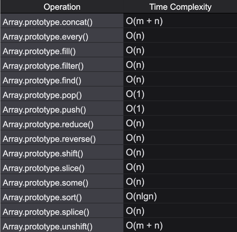 Common JavaScript Operations - Code&Quill - Medium