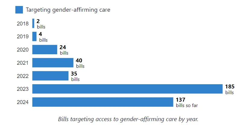Identity and Violence: Exploring the Recent Rise in Transphobia ...
