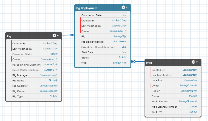 What is a Junction Object in Salesforce? | by Seamlessideasoffical | Medium