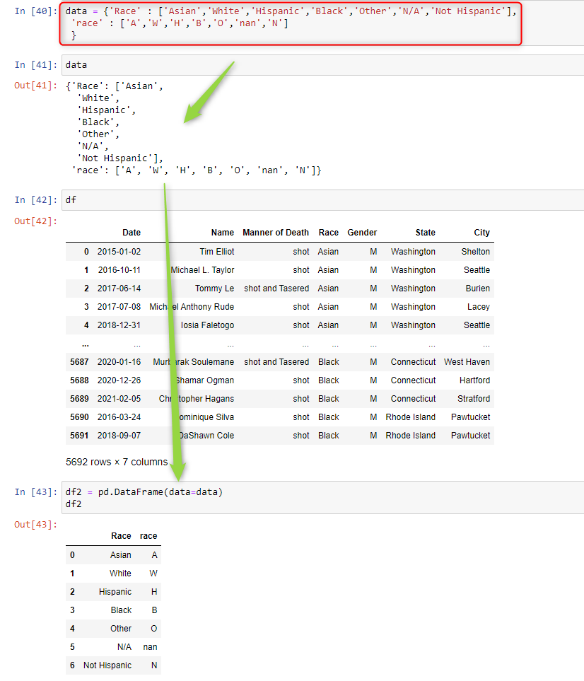Hi Midwayvi, happy you like the article. I created df2 because I merge ...