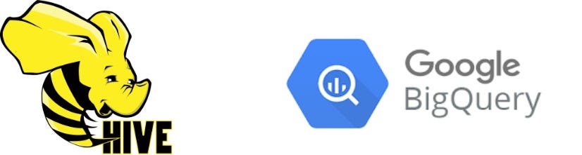 Hive to BigQuery: Move Data efficiently using GCP Dataproc Serverless | by Shubham Chawla ...