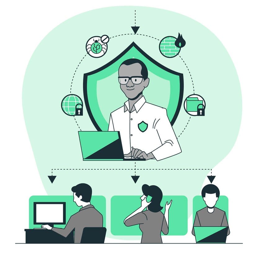 Top-Rated Security Guard Management Software in 2025: Why Your Business ...