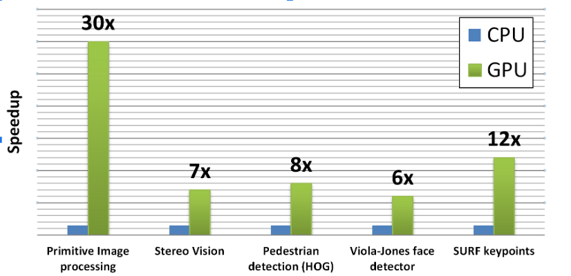 OpenCV using Python(Image Processing ) | by Dev Gundalia | Medium