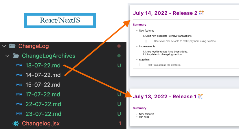 Implementing a change log on React/NextJS using react-markdown package | by Jonathan Kong | Medium