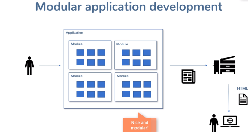 Microservices Basics. What are Microservices? | by Soumya Kar | Medium