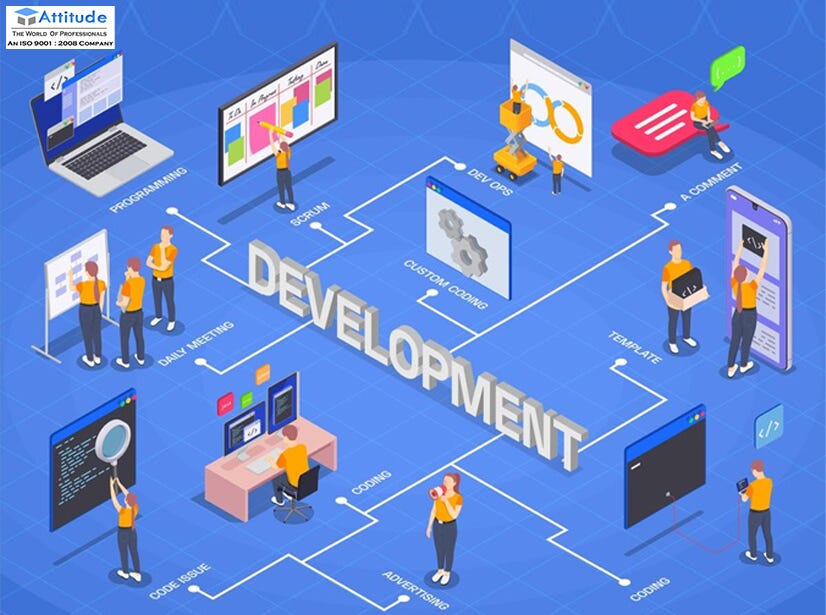 What Frameworks and Libraries Should I Learn for Full Stack Development? - attitude academy - Medium