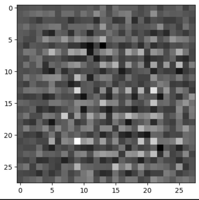 GANs (Generative Adversarial Networks) | by Rishab Das | Jul, 2024 | Medium
