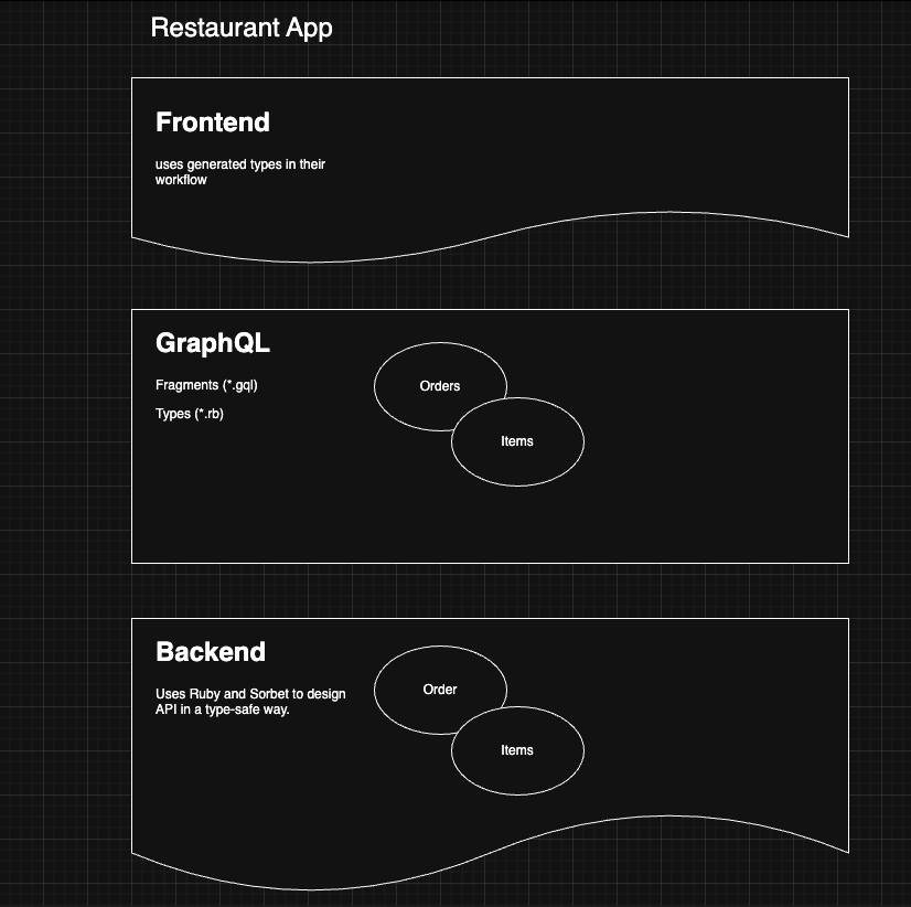 GraphQL Design Patterns. Designing a good GraphQL schema is… | by ...