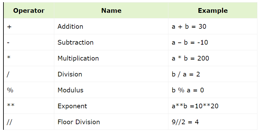 Numerical Data Types. There are three numerical data types. | by V ...