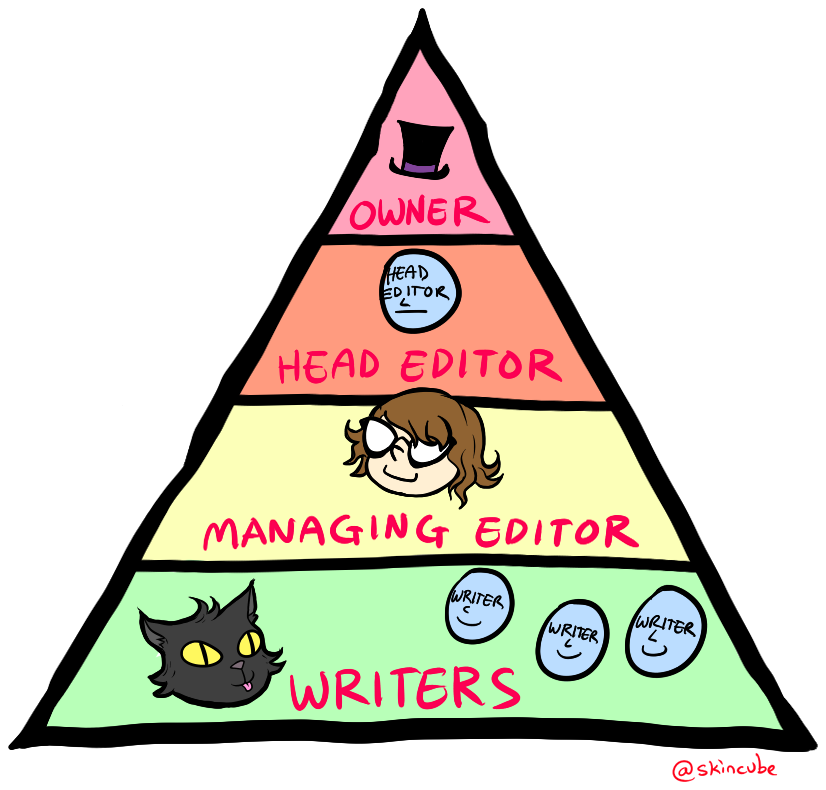 EXACTLY What It Takes to Be a Managing Editor | by Lauren Spear | Medium