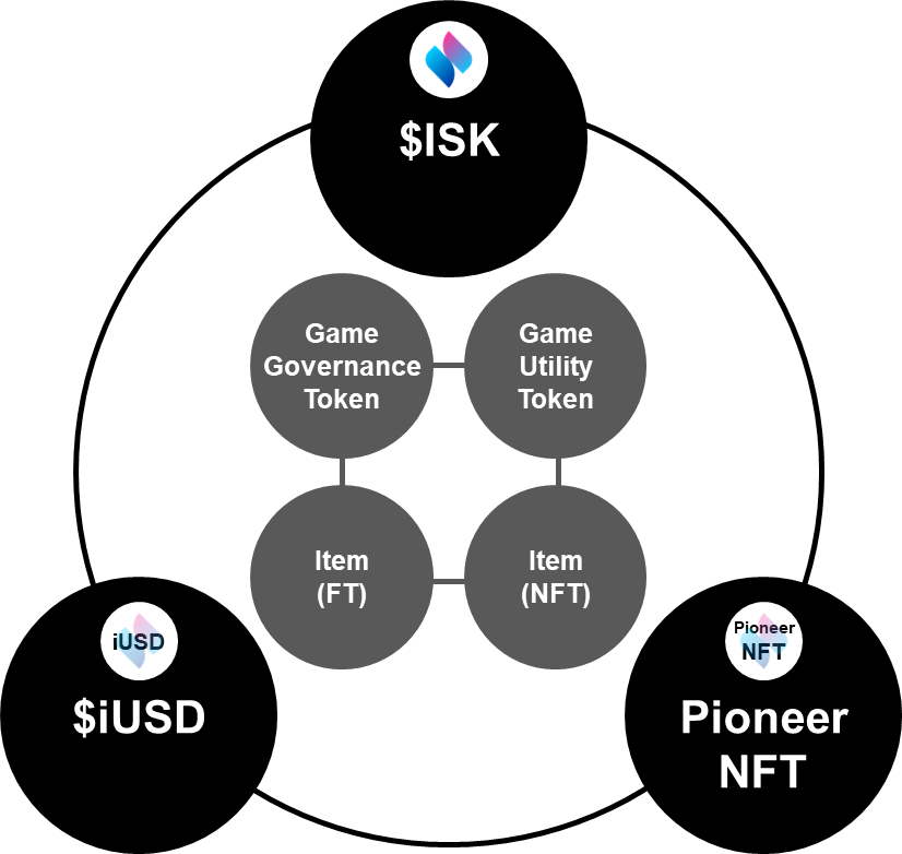 Iskra: The Future of Play Blockchain gaming is a new concept for many ...