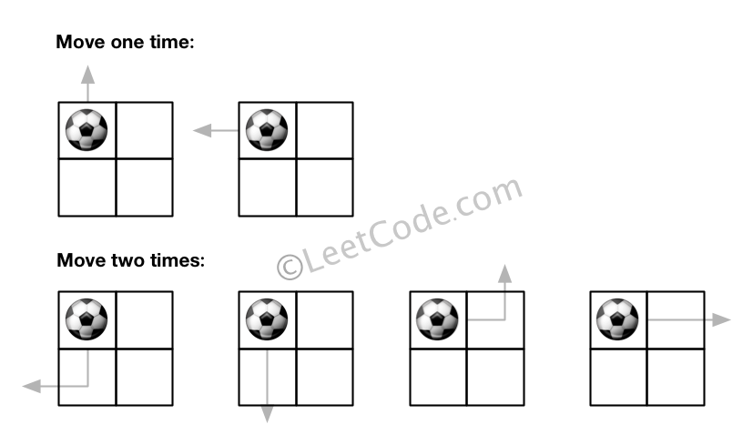 LeetCode No.576(Out of Boundary Paths) 心得(Medium) | by ChingYuanYang | Medium