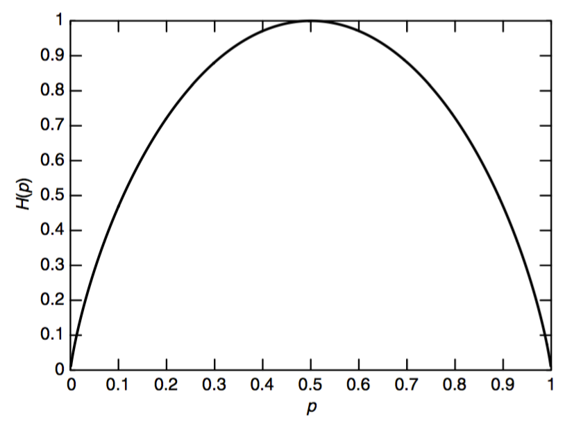 Cross-entropy and Maximum Likelihood Estimation | by Roan Gylberth ...