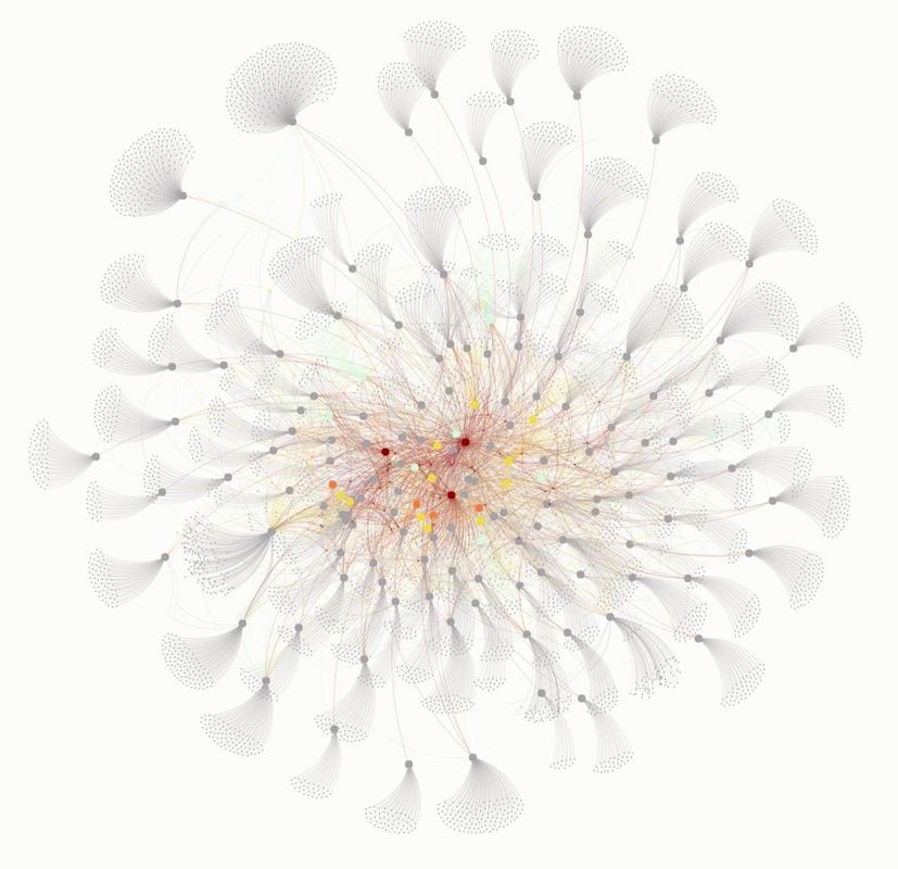 Bibliographic Network Visualization for Academic Literature Reviews ...