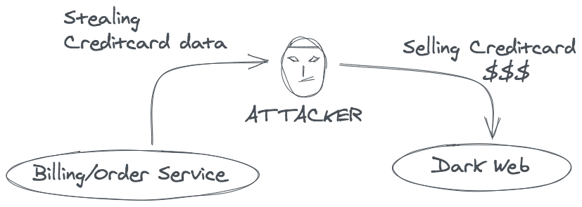 Understanding Cryptography — Part 1 | by Adarsh Ron | Medium