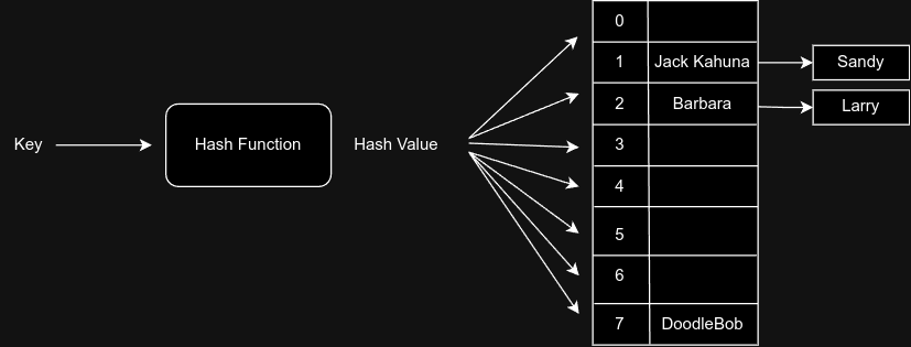 Build your own Redis from scratch | Medium