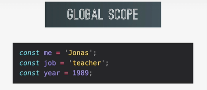 Navigating the Labyrinth of JavaScript Scope and Its Chain? 🚀 | by ...