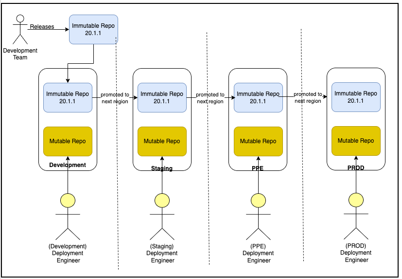 GitOps in k8s Landscape-repository preparation | by Shrishs | Apr, 2025 ...