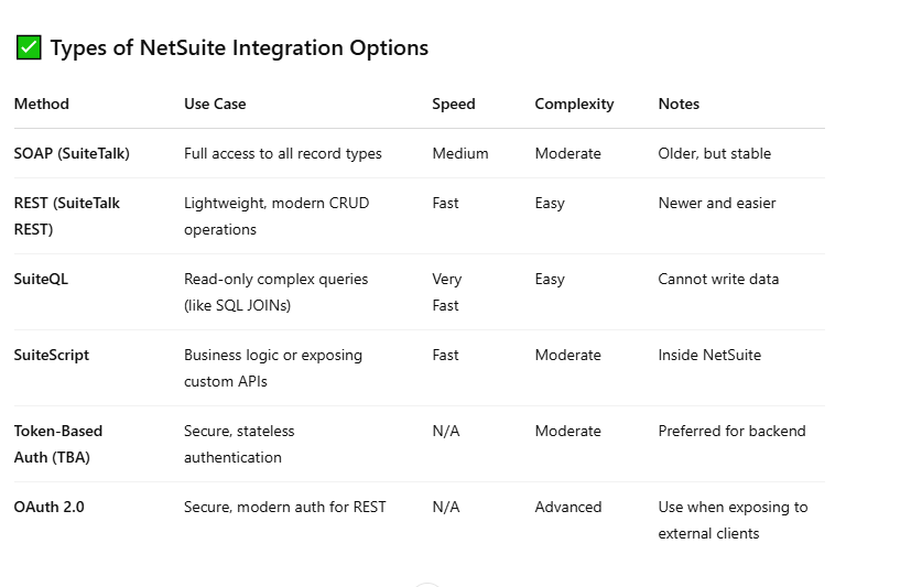 NetSuite integration using php. 🧠 Phase 1: Foundation — Understand… | by Md Mazaharul Huq | Medium
