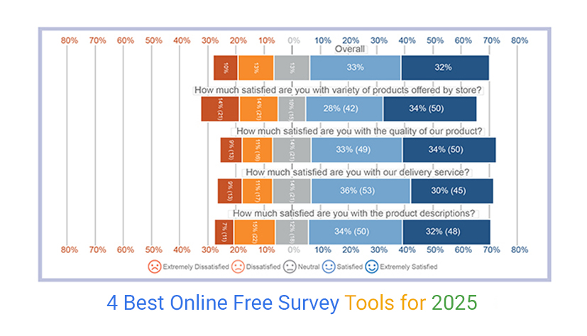 4 Best Online Free Survey Tools for 2025 | by Shahbaz Anwar | May, 2025 ...