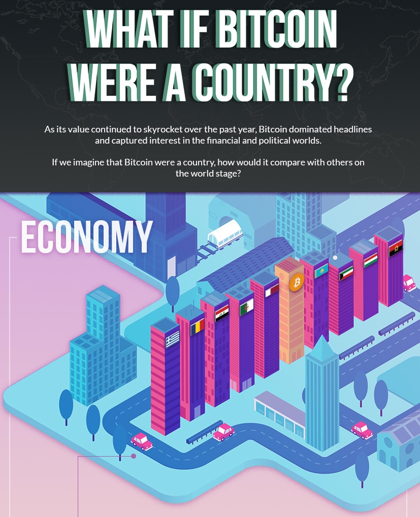 What if bitcoin were a country?. Infographic | by Juan José Calderón ...