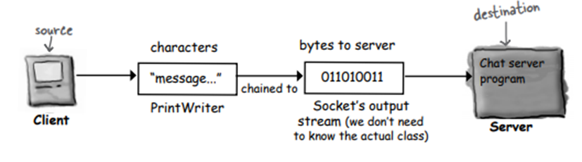 Chapter 15 -Networking and Threads: Make a Connection | by Oshan ...
