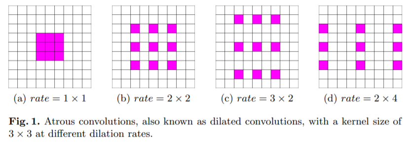 Note An Efficient Solution For Semantic Segmentation Shufflenet V2 With Atrous Separable
