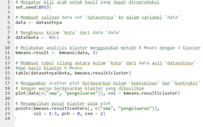 IPM JABAR. Tegar Taqif Yassar — 21.01.55.0014 | by Tegar Taqif | Nov ...