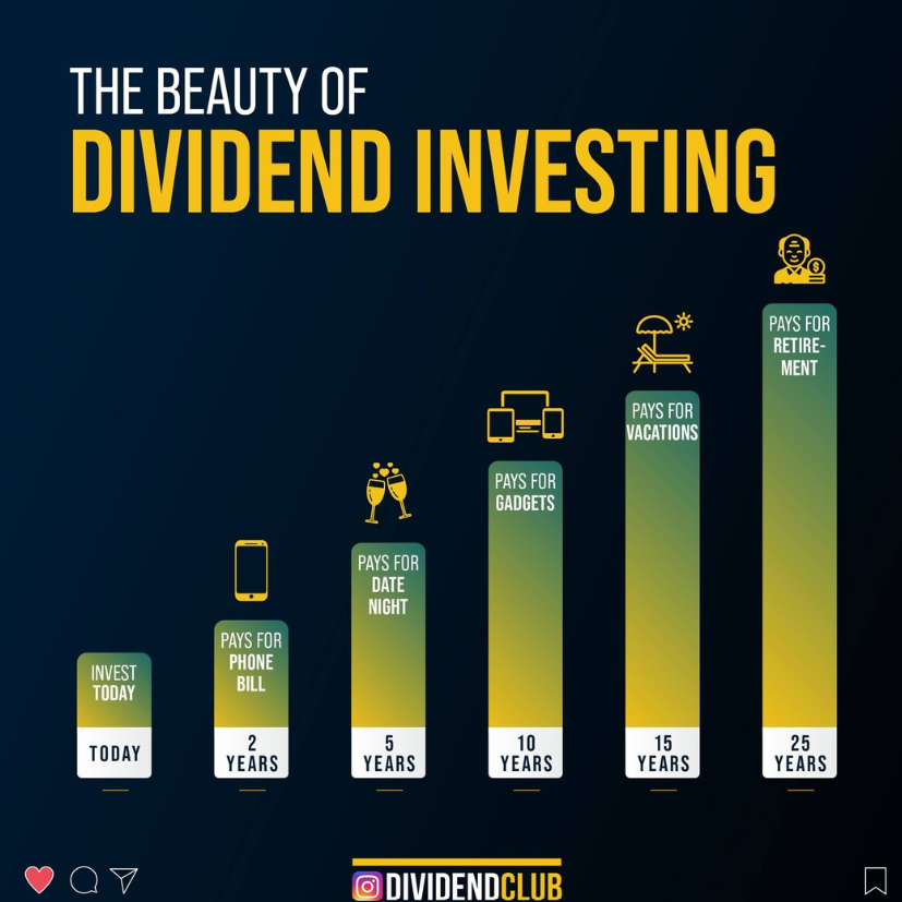 What Is The Beauty Of Dividend Investing? | by Marcus Tan ...