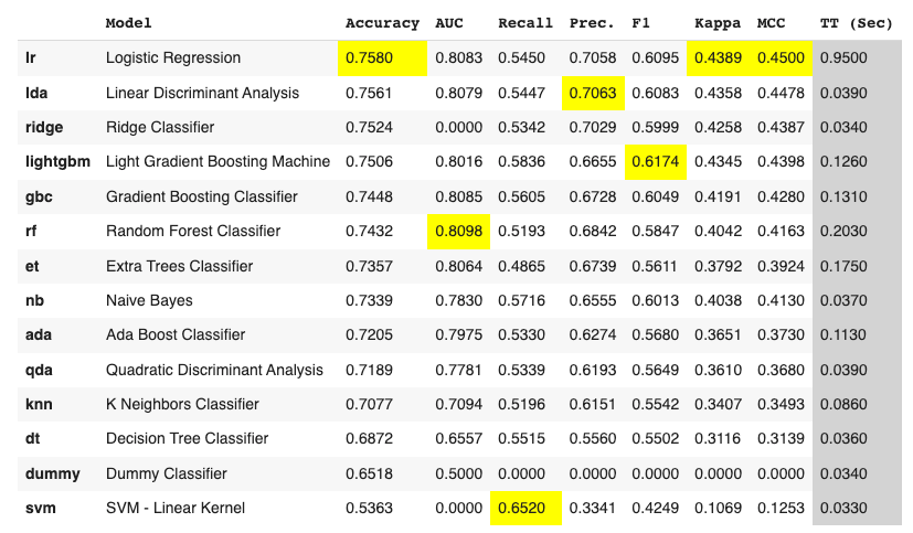 Python libraries for Data Scientists that you need to explore | by ...