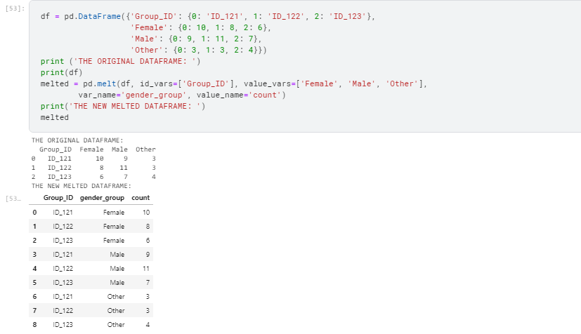 A beginner’s guide to melting dataframes | by Murendeni Baloyi | Afro ...