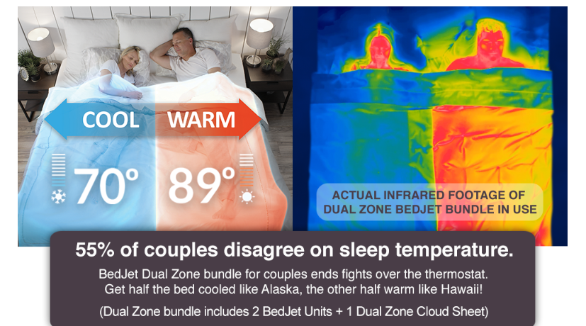 BedJet Climate Comfort System – Ultimate Temperature Control for Better ...
