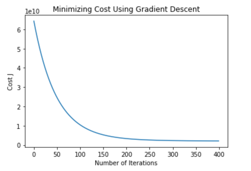 Andrew Ngs Linear Regression Exercise — A Python Solution By Cheche Medium
