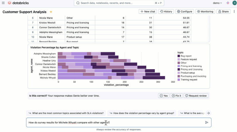 Navigating Databricks GenAI in a Fast-Moving World | by Data-Matric ...
