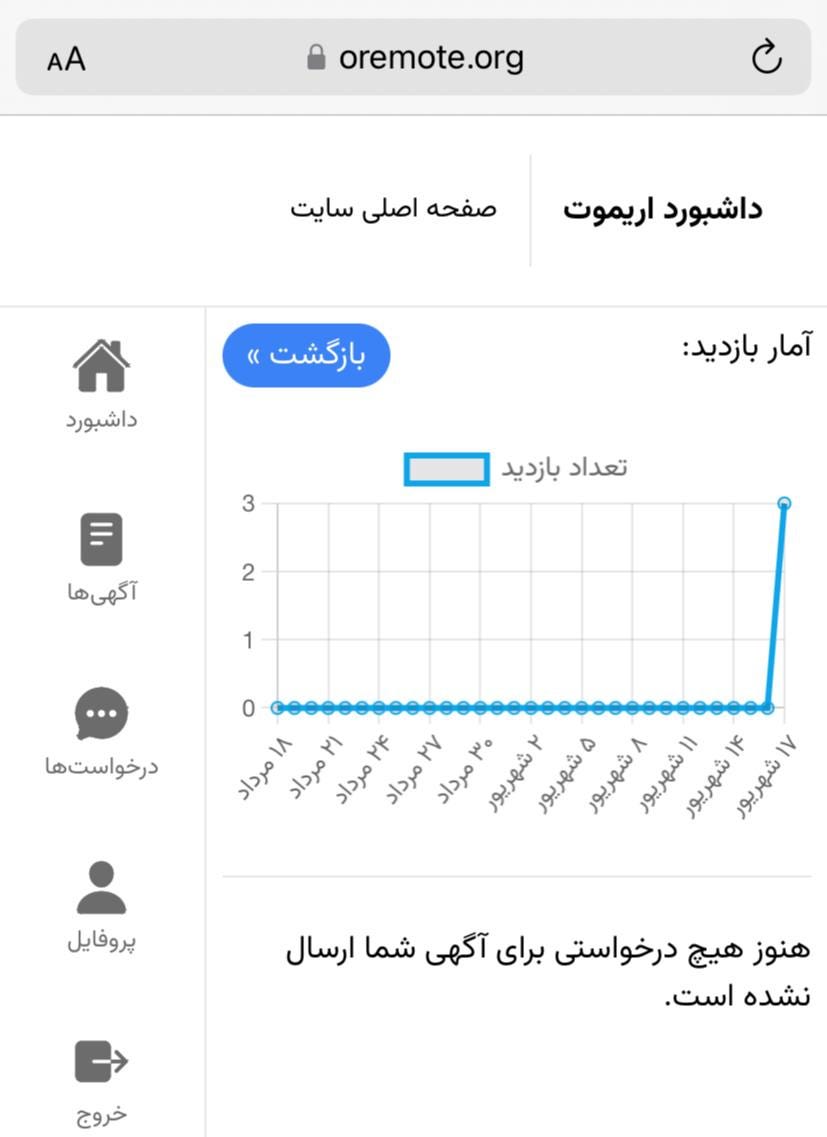 Influxdb And Golang How I Built View Stats For My Job Platform By 1232