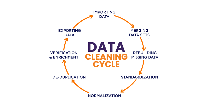 Data Cleaning, Preparation, and Visualization: Pandas, Matplotlib, and Seaborn | by Dika ...
