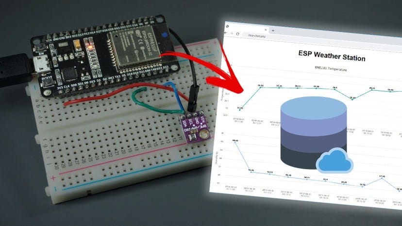 Visualize your Sensor with Sensor + ESP32 + MySQL + PHP | by Paul Marturia | Medium
